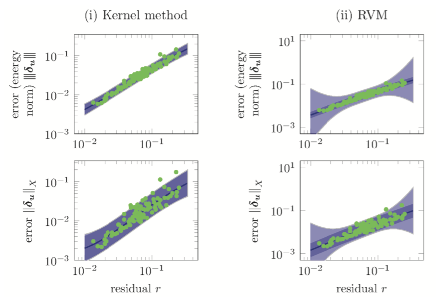 The ROMES method for statistical modeling of reduced-order-model error ...