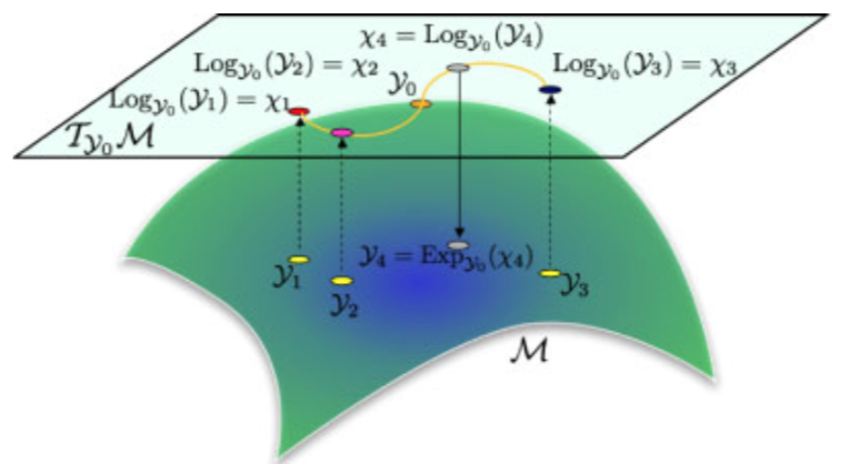 A method for interpolating on manifolds structural dynamics reduced-order models | Kevin T. Carlberg