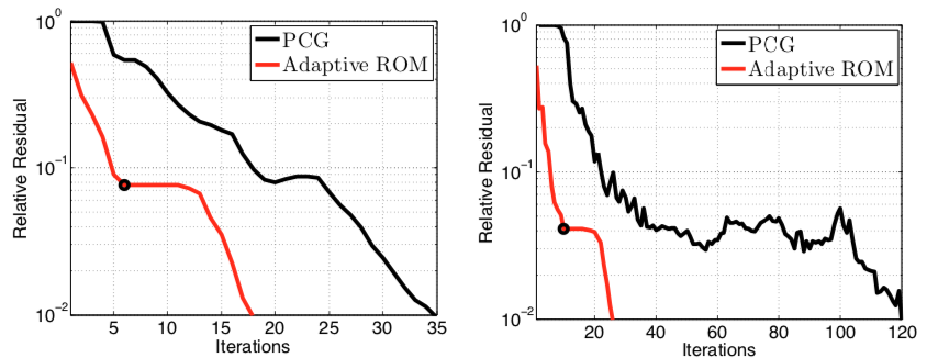 An adaptive POD-Krylov reduced-order model for structural optimization ...