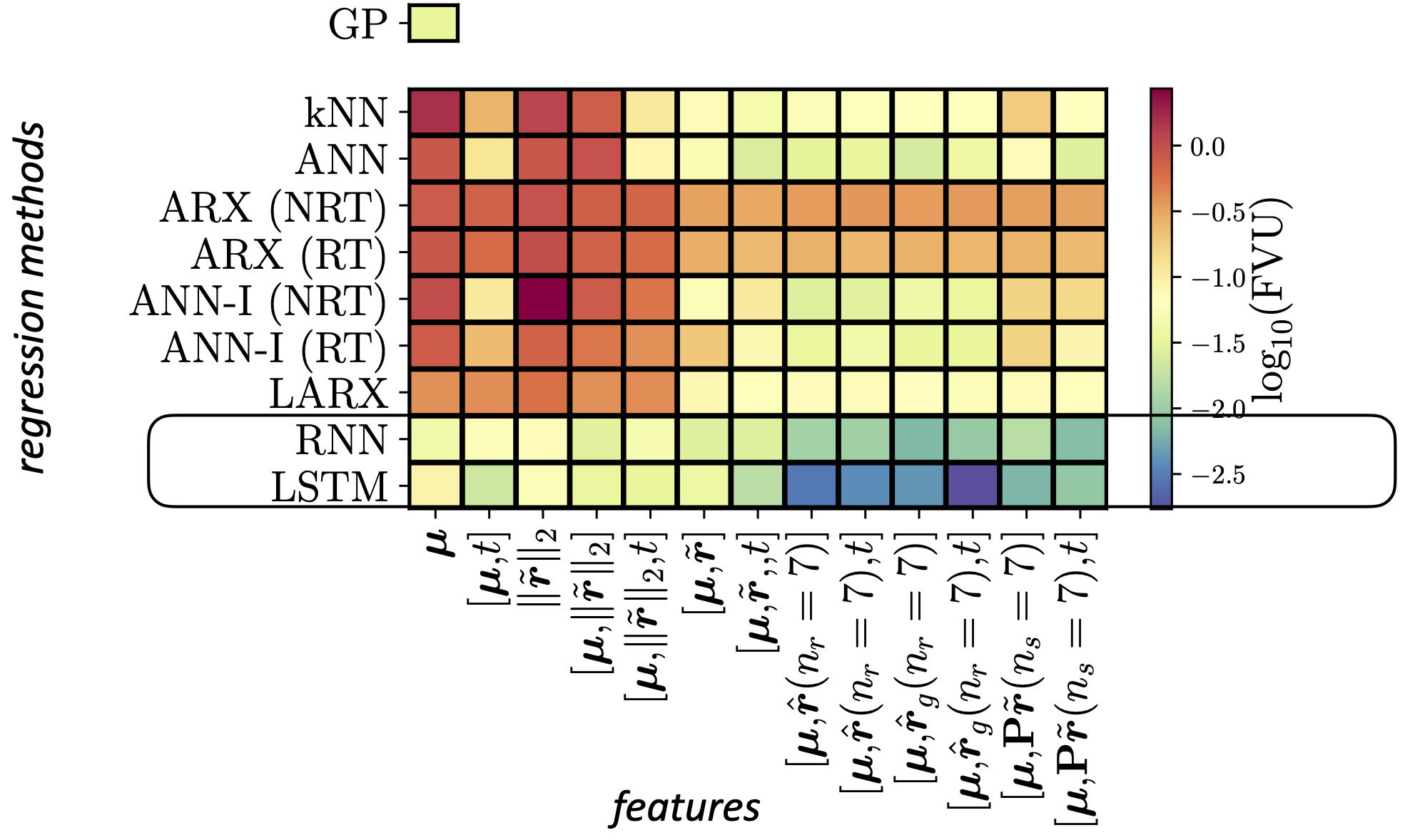 Nonlinear Model Reduction Using Machine Learning To Enable Rapid