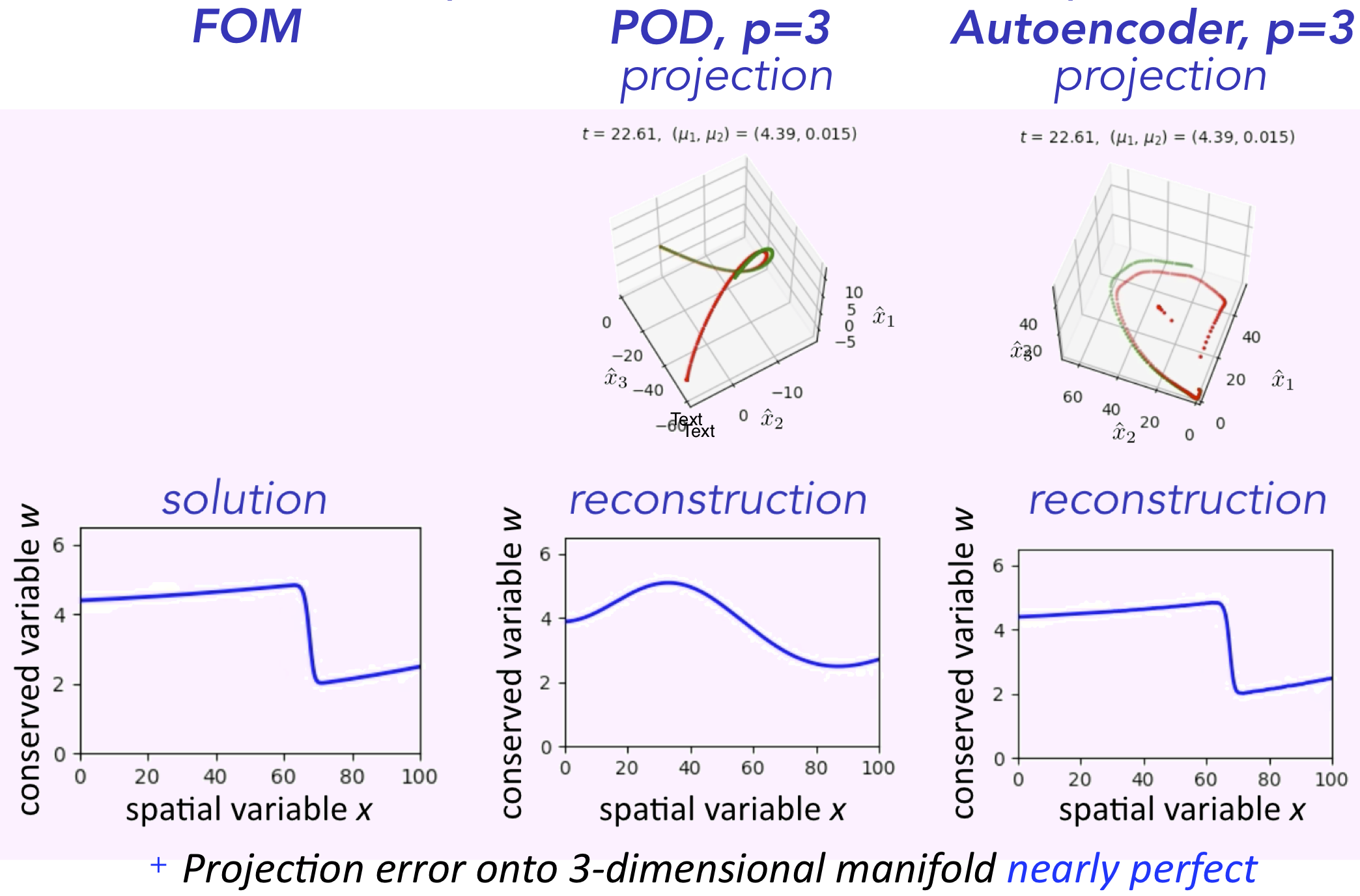 Model reduction of dynamical systems on nonlinear manifolds using deep convolutional ...