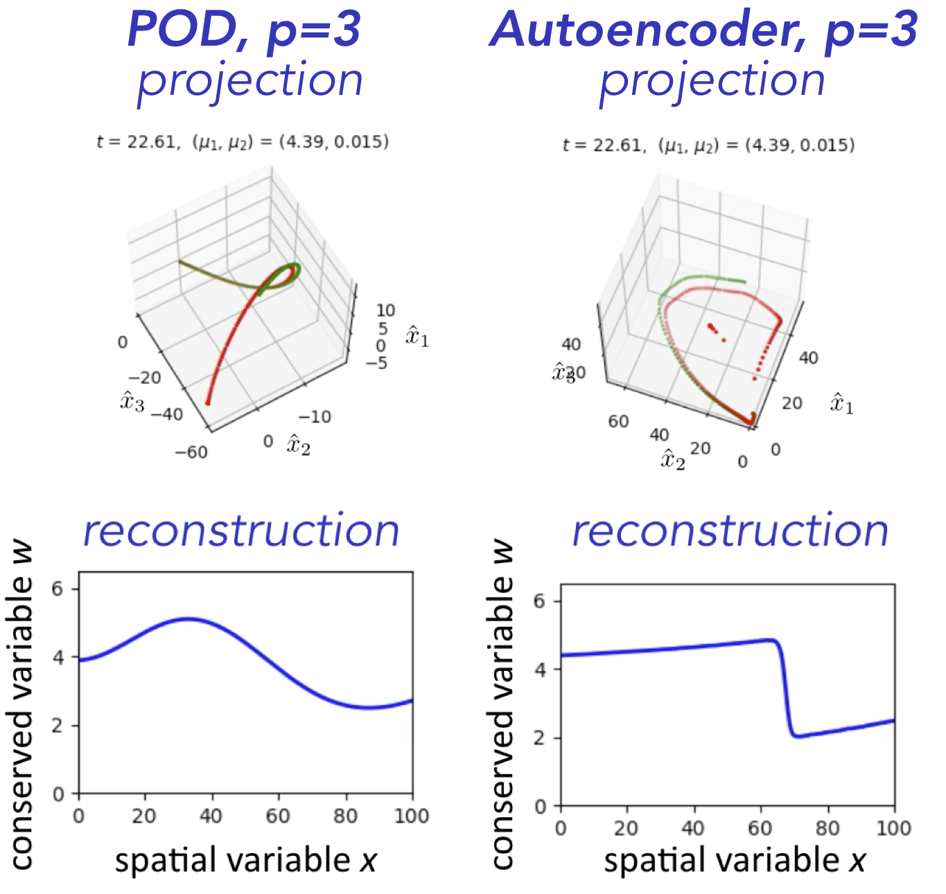 Breaking Kolmogorov-width barriers in model reduction using deep ...